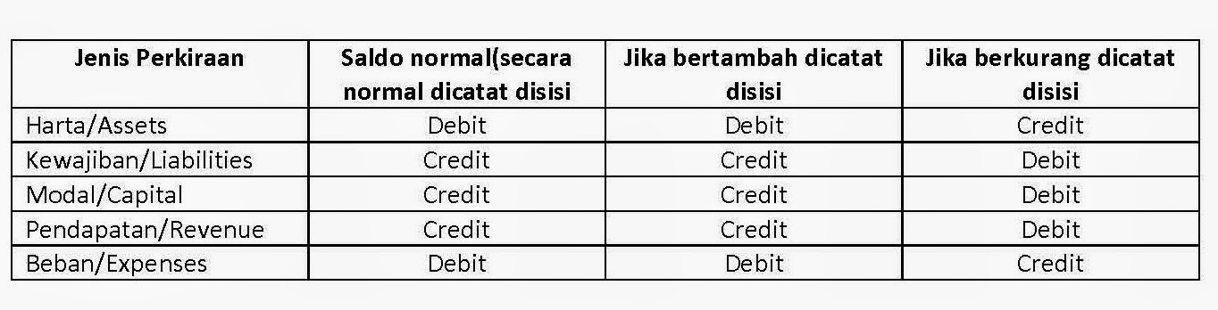 Pengertian Akun riil, akun nominal dan akun campuran ~ MY INOCHINARU