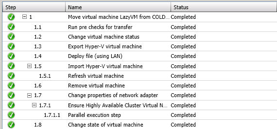 OakLeaf Systems: Windows Azure and Cloud Computing Posts for 12/8/2011+