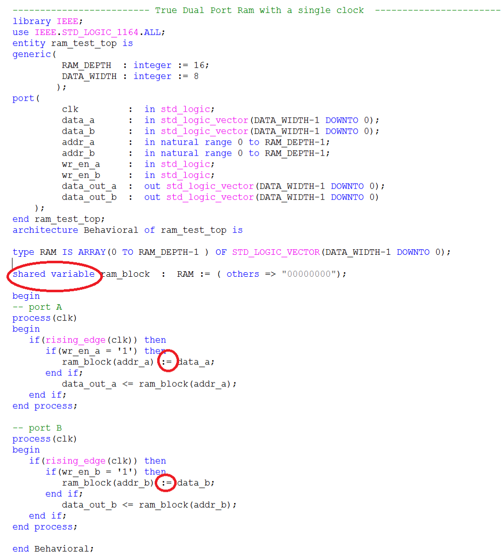 展翅高飛吧! : RAM example VHDL