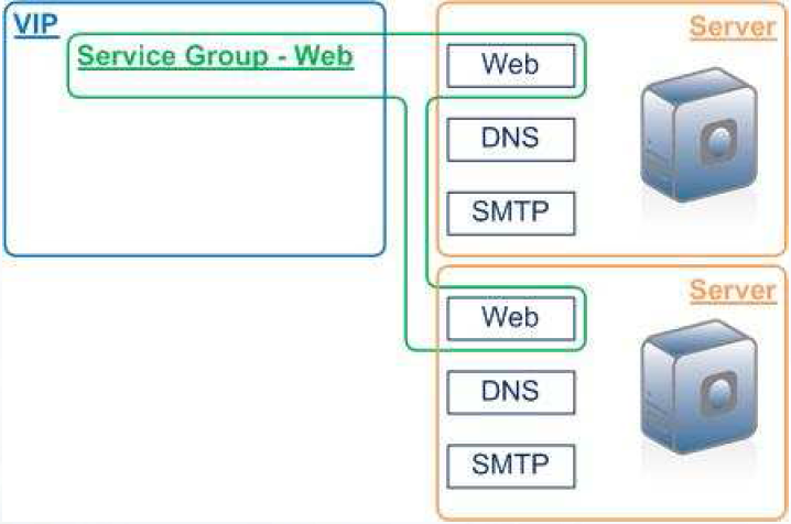 IceSuntisuk: How to config A10 load balance server with ha vrrp-a