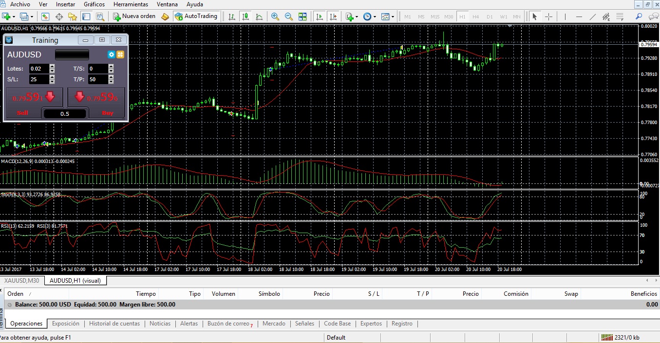 Sumando Dólares: Cómo usar FX Blue Trading Simulator.