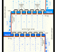 Teknik Kimia dan Lingkungan: TRAY TOWER SCRUBBER