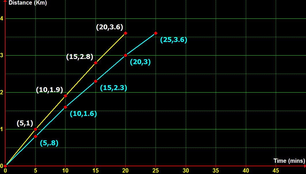High school Physics Lessons: Chapter 1.6 - Equations of Motion from ...