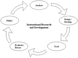 METODE PENELITIAN RESEARCH AND DEVELOPMENT (R & D) - Belajar Bahasa dan ...