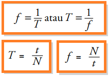 Pengertian & Cara Menghitung Frekuensi dan Periode