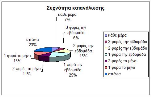 ΓΥΜΝΑΣΙΟ ΒΟΝΙΤΣΑΣ: ΠΡΟΓΡΑΜΜΑ ΑΓΩΓΗΣ - ΥΓΕΙΑΣ