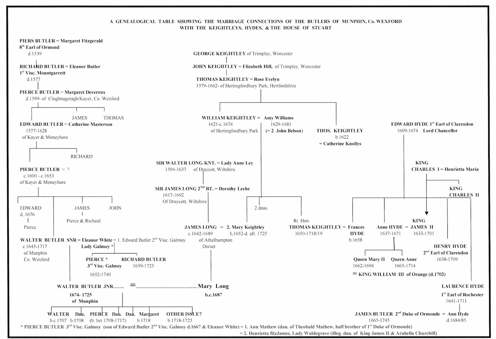 Ancestry of Butlers of County Wexford Ireland: Butlers of Co. Wexford ...