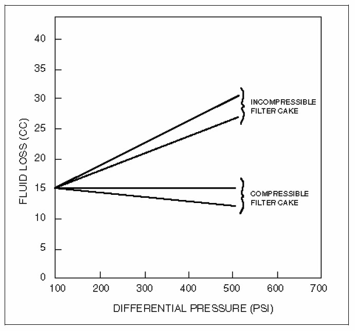 Introduction and Basic Concepts of (Drilling) - Part2 | Oil Vips