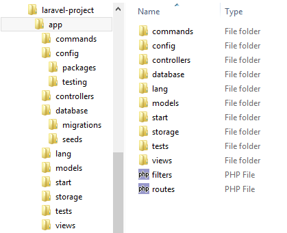 Anjaneya Tech: Introduction to Laravel Framework