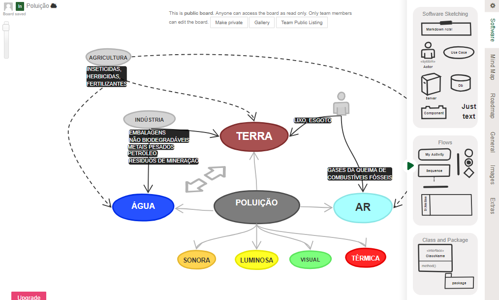 Utilizando mapas mentais em sala de aula: conhecendo o Sketchboard
