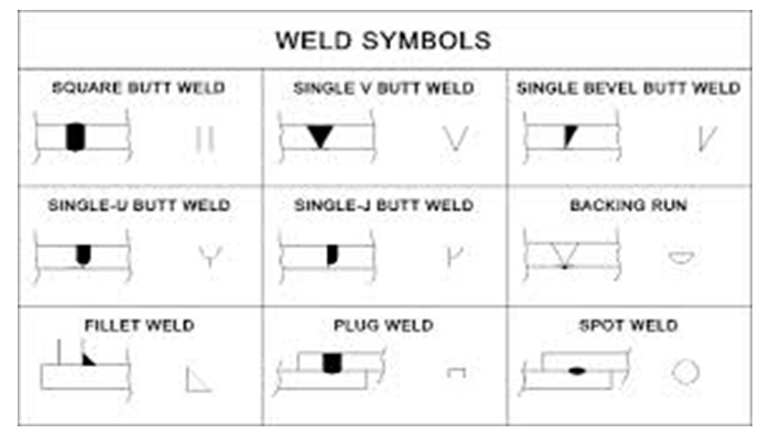 kopi jati: Sambungan Las