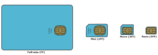 upgradelicious.blogspot.com: Sudah tahu kan perbedaan jenis ukuran SIM ...