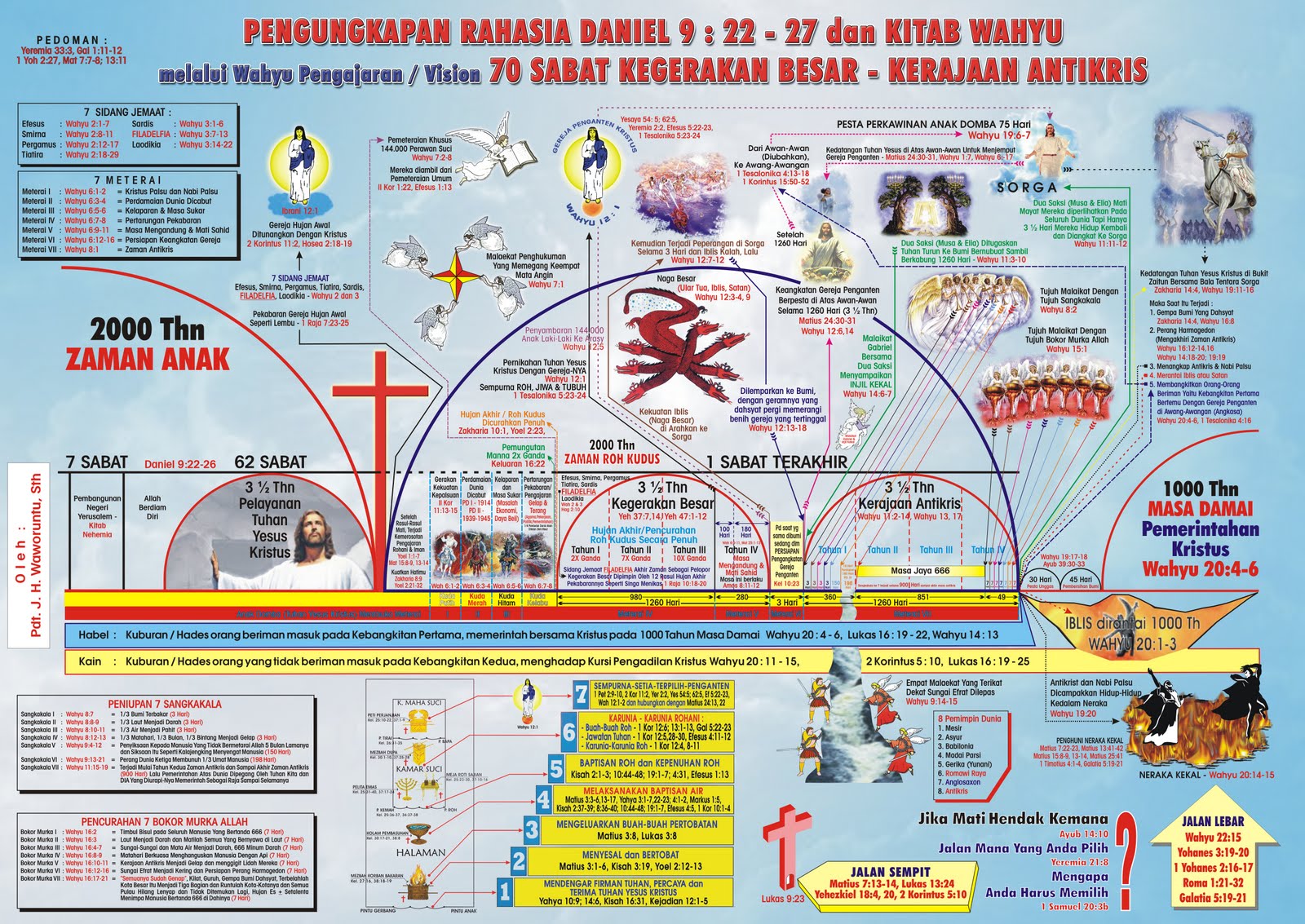 SINAR KASIH MINISTRIES: PENGUNGKAPAN RAHASIA 70 SABAT