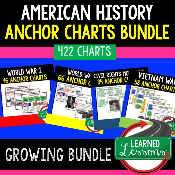 American History Anchor Charts - Learned Lessons Teaching Materials