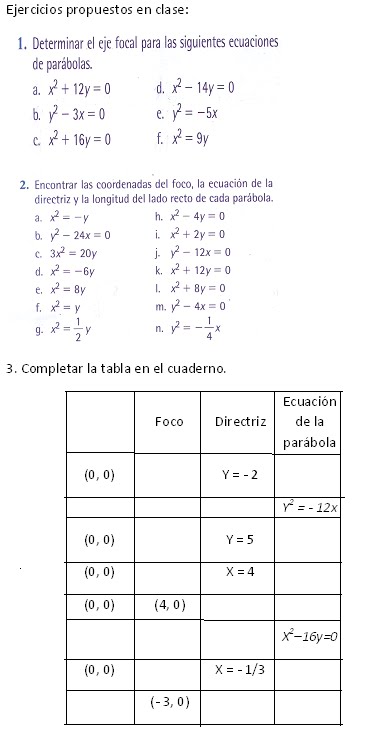 MATEMÁTICAS 5: Ecuación de la parábola de vértice en el origen (0, 0) y ...