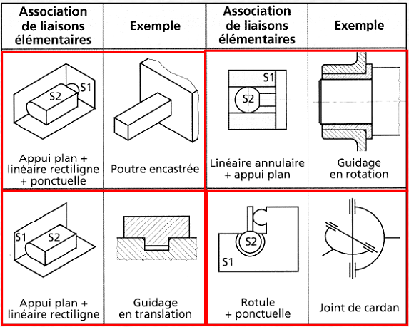 Cours d'Analyse Mécanique