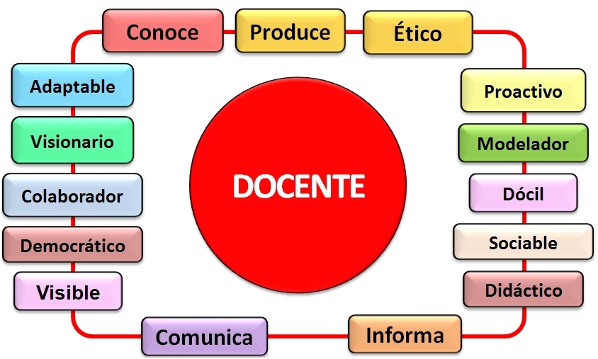 InteligenciaCriticaSM: DOCENTES LÍDERES: PROACTIVIDAD, COLABORACIÓN E ...