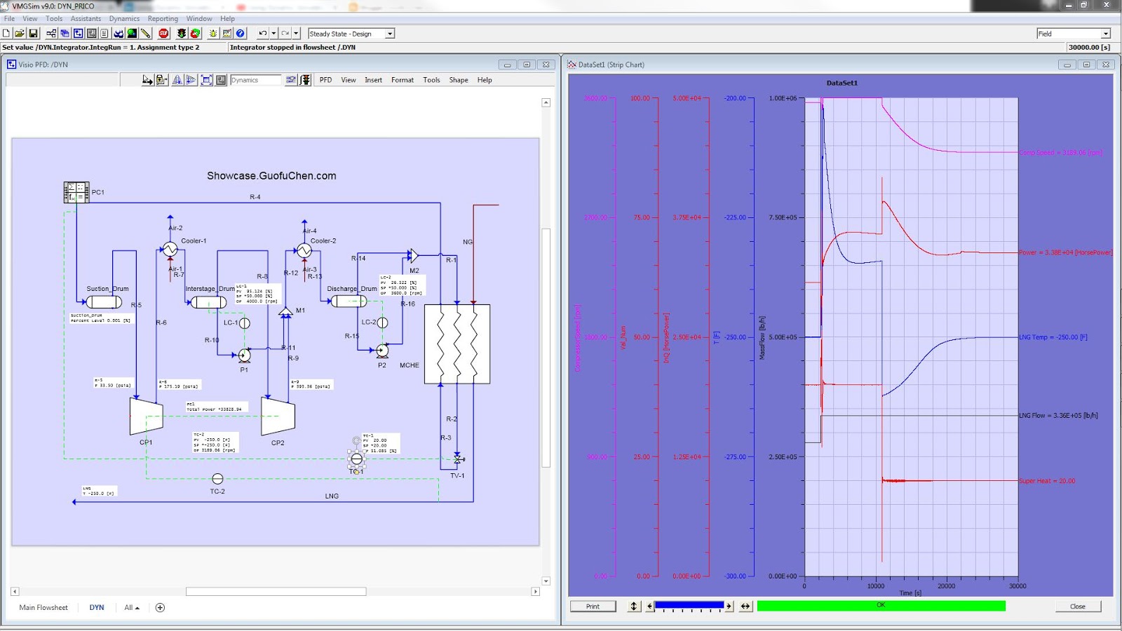 Guofu Chen's Showcase: Using Dynamic Simulation to Increase the Output ...
