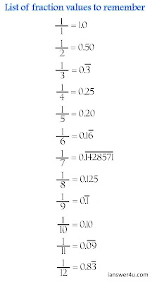 Rational numbers in Mathematics ~ I Answer 4 U