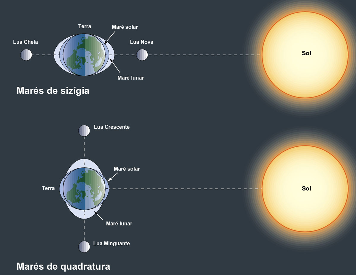 O que aconteceria se a Lua estivesse mais perto da Terra? - Galeria do ...