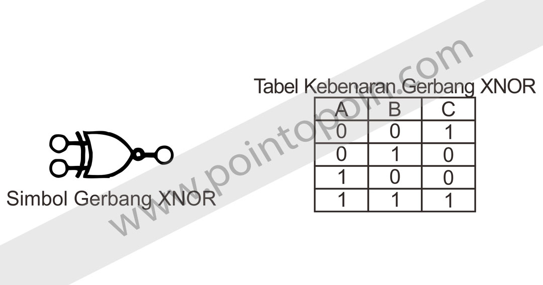 Cara Cepat Belajar Teknik Digital Melalui Aplikasi Logicly - Pointopoin ...