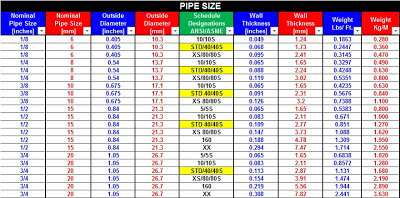 Pipe Size Tables - My Engineering World