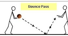 Ms. Oshiro's Class: BASKETBALL PASSING