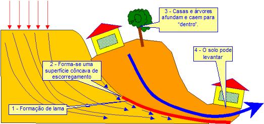 BIBOCA AMBIENTAL : O QUE É TALUDE