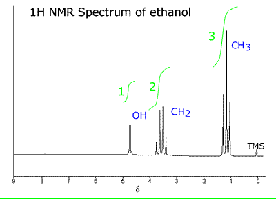 savvy-chemist: Spectroscopic Techniques (1) Nuclear Magnetic Resonance ...