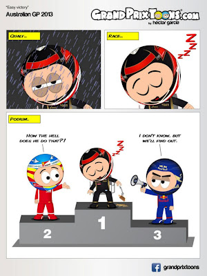 Continental Circus: Formula 1 em Cartoons - Austrália (GP Toons)