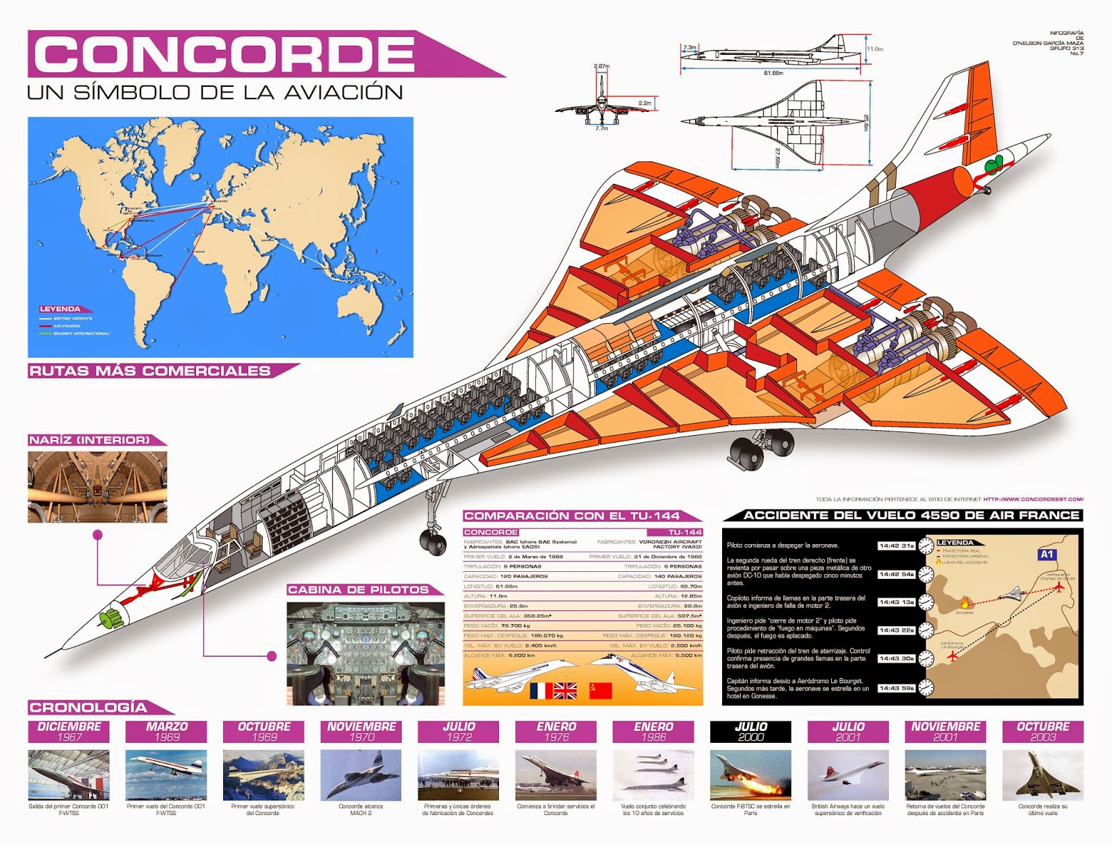 Mazamune: Concorde Infographics (school project)