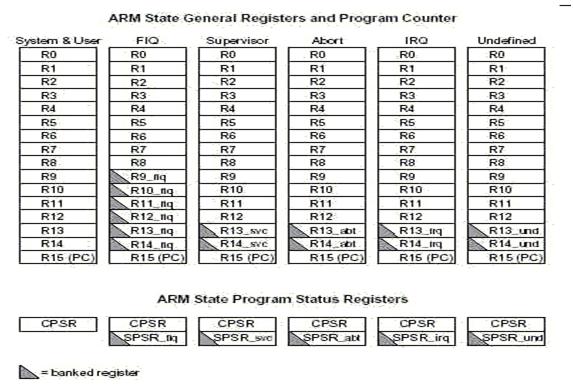 MatSysCon: ARM7 MCU Bus structure
