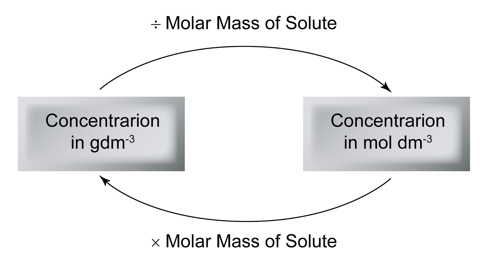 Solute Solvent And Solution SPM Chemistry