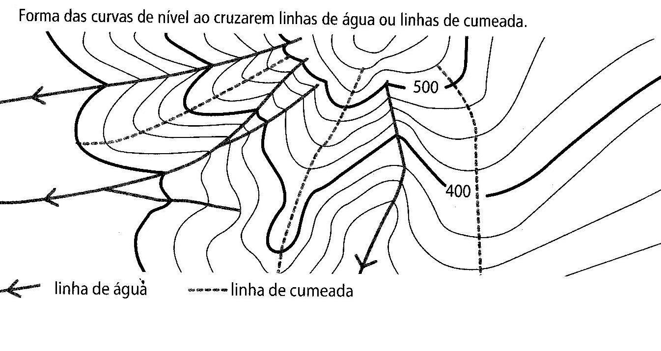 Geologia é mais do que rochas: Cartas topográficas