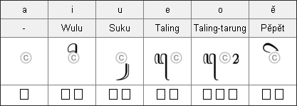Mengenal Aksara Jawa