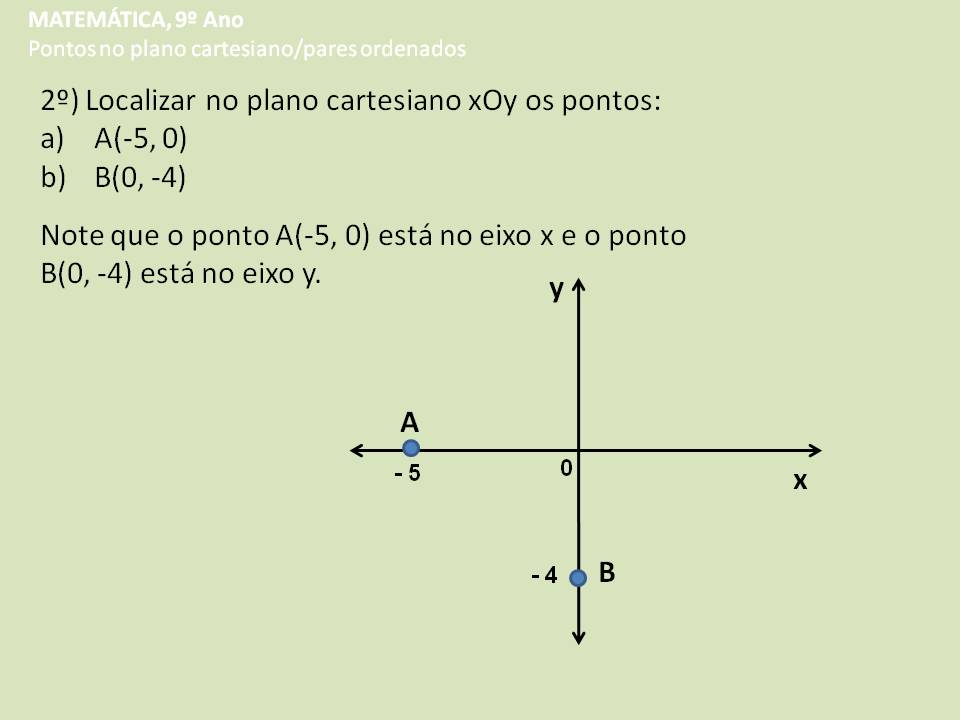 Matemática: Plano Cartesiano - Resumo
