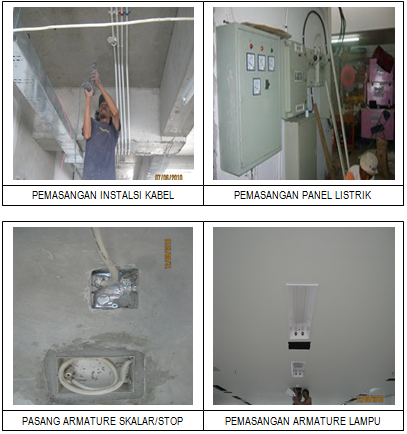 Metode Pelaksanaan Pekerjaan Elektrikal Arus Besar Lengan Berkuasa Dan ...