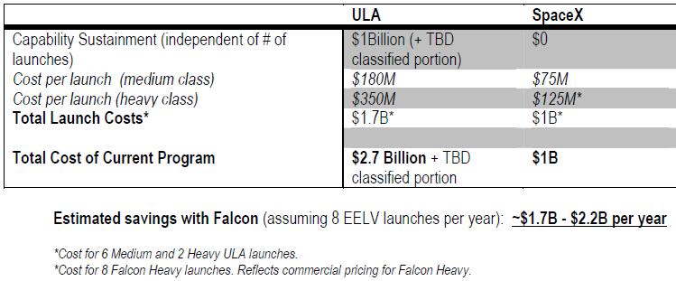 Space Business Blog: Falcon Heavy Impact on NewSpace
