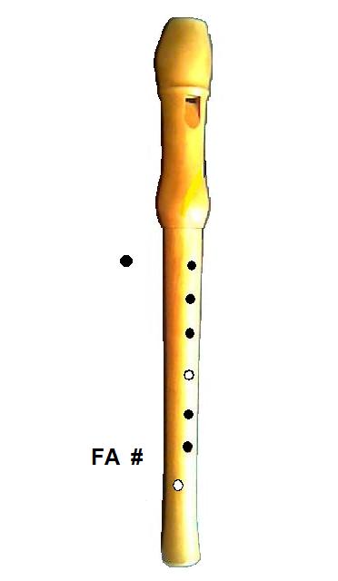 Notas Musicales para Flauta Dulce: Notas Musicales para flauta dulce