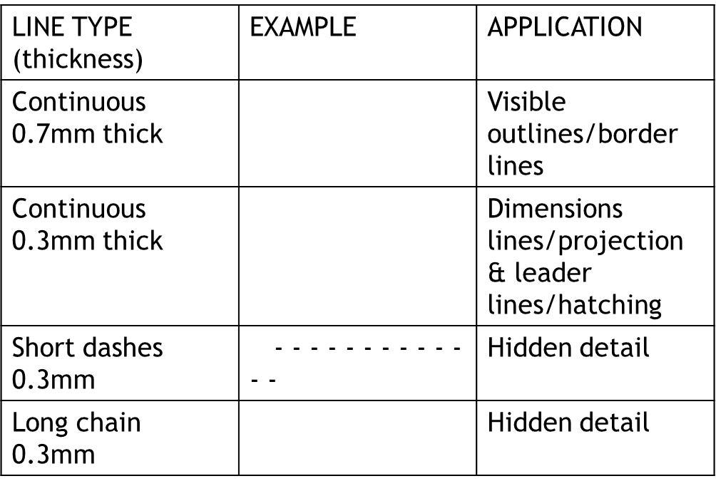 Technology Grade 7 : Seshupo Primary School : Group 4: Week 2: Skills ...