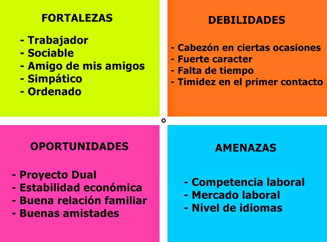 Como Hacer Un Analisis Dafo De Una Empresa Y Personal Ejemplos Images