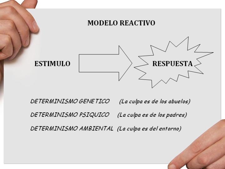 Los Siete Hábitos: PROACTIVIDAD: MODELO REACTIVO y MODELO PROACTIVO