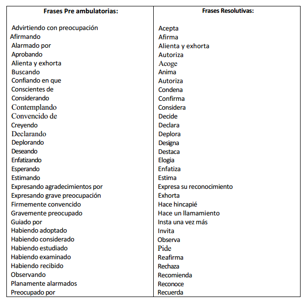 LISMUN III: agosto 2015