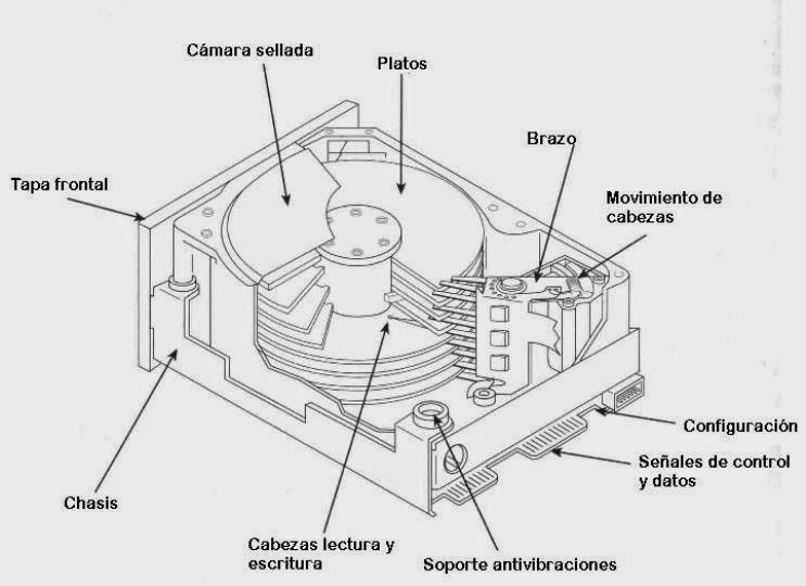 Informatica PCPI: Estructura física y lógica de disco duros