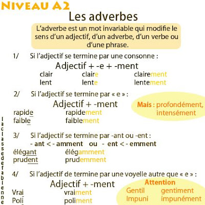 Français IES Picasso: Les adverbes en -ment