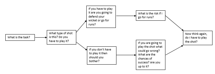 Leading in Learning: January 2016