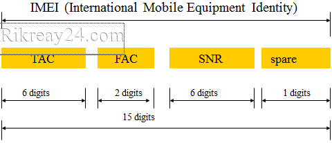 Mobility communication basic conception introduction ~ Facekhmer21