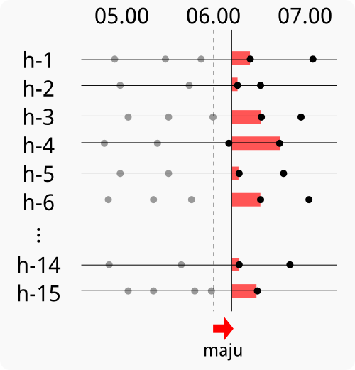 Kupas Kode: Terasi (bagian 3): Agregasi, Database, dan Back End API