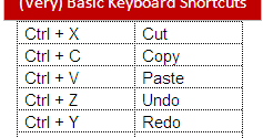 Excel Keyboard Shortcuts Every Data Analyst Must Know