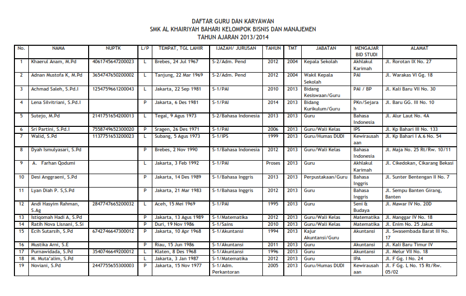 Daftar Guru dan Karyawan T.P 2013/2014 ~ OSIS SMK Al- Khairiyah Bahari ...